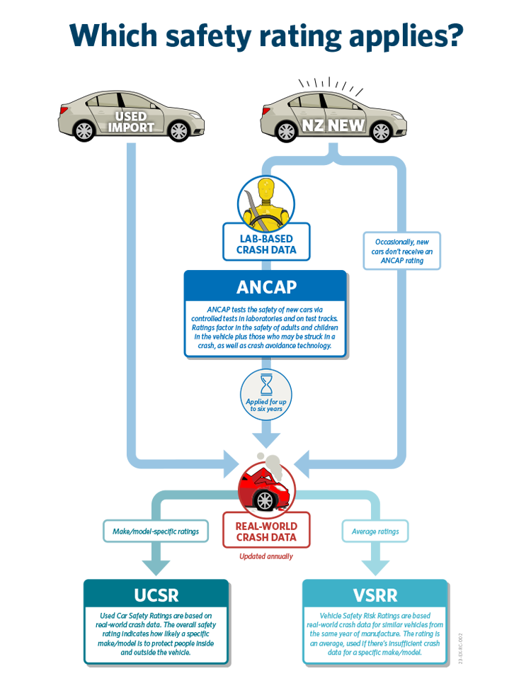 Safe Car Crash Test Ratings - Infoupdate.org
